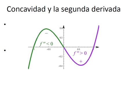 Café expreso CONCAVIDAD Y PUNTO DE INFLEXIÓN