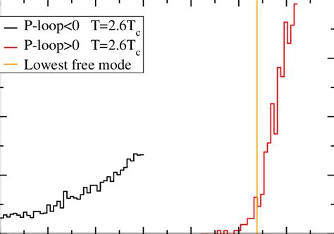 the density of low eigenmodes of the overlap dirac operator in the two