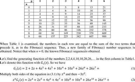 coefficients obtained from the sum of two fibonacci numbers where the download scientific