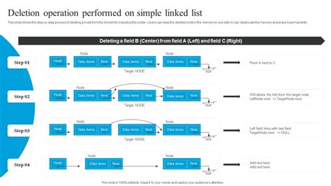 linked data structure deletion operation performed on simple linked list ppt slides infographic