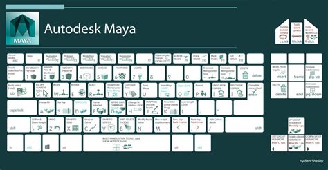 Maya Keyboard Shortcut