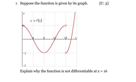 solved 3 suppose the function is given by its graph [c 3]