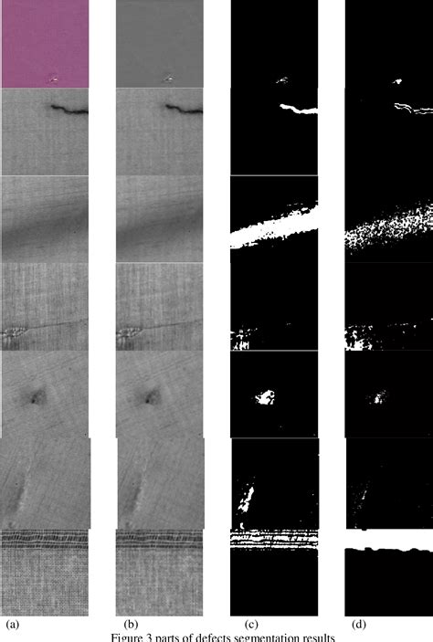 [pdf] fabric defect detection based on wavelet transform and k means semantic scholar