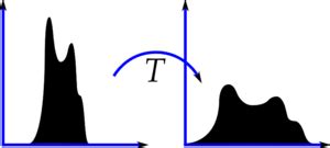 OpenCV Histograms 2 Histogram Equalization