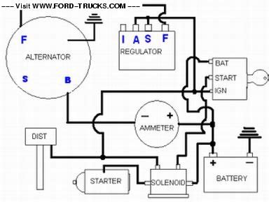 Charging Diagram Ford Truck Enthusiasts Forums