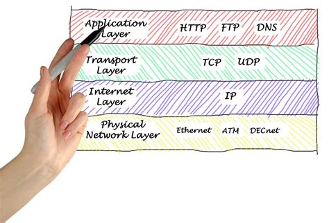Difference Between TCP And UDP Networking 48 OFF