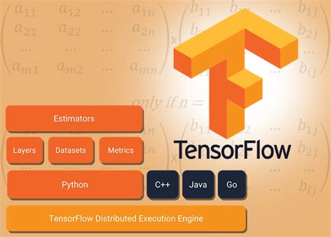 Beginners Guide To Use Dataset In TensorFlow