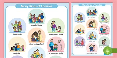 Different Types Of Families Pictures Hecho Por Educadores