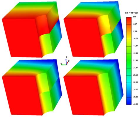 mathematics special issue modern finite element methods