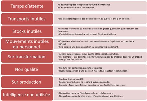 Le 5S un outil d amélioration continue un tremplin vers la culture