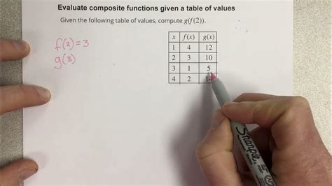 evaluate composite functions given a table of values youtube