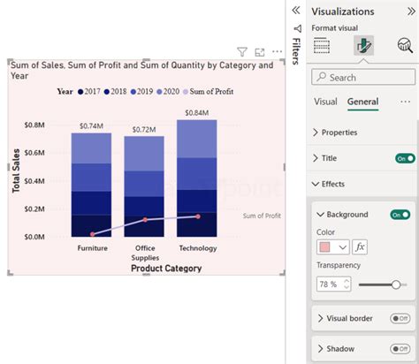 Combo Chart In Power BI Javatpoint