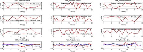 figure 1 from data driven multimodel predictive control for multirate sampled data nonlinear