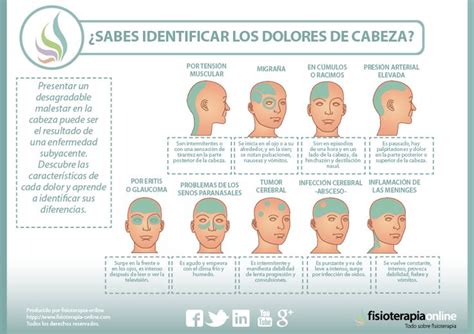 Los Diferentes Dolores De Cabeza Conoce Las Caracter Sticas De Cada