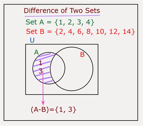 general mathematics best maths practice material