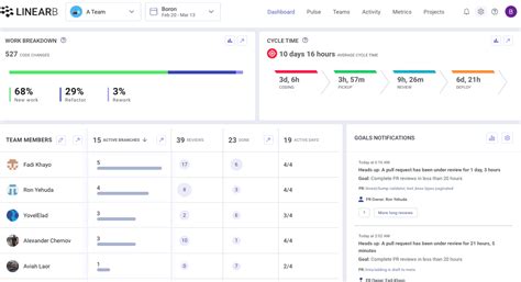 Set Up Your Git Release Detection Method HelpDocs User Setup LinearB