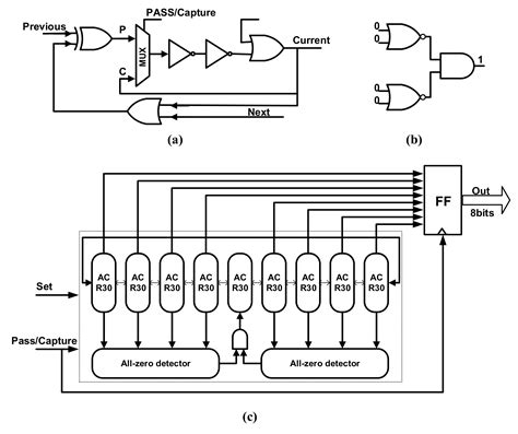 entropy free full text entropy sources based on silicon chips true random number generator