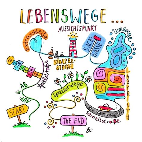 Silke Kühn on Instagram Reihenfolge ist natürlich beliebig
