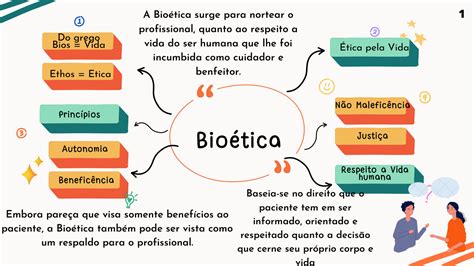 Solution Mapa Mental Bio Tica Studypool