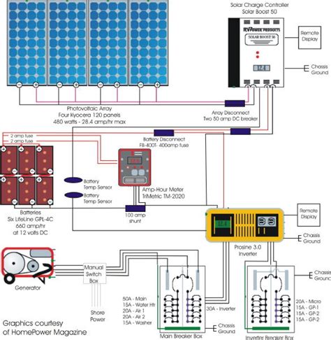 Solar Wiring Diagram For Rv