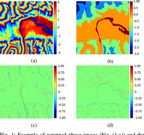 figure 1 from insar phase unwrapping using convolutional neural network semantic scholar