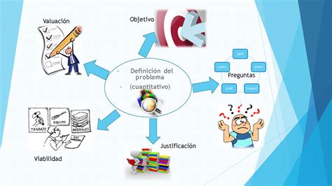 Seminario De Trabajo De Grado II Da Parte TEMA 2 Planteamiento Del
