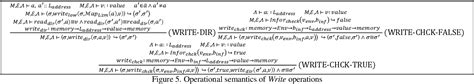 figure 2 from a general formal memory framework for smart contracts verification based on higher