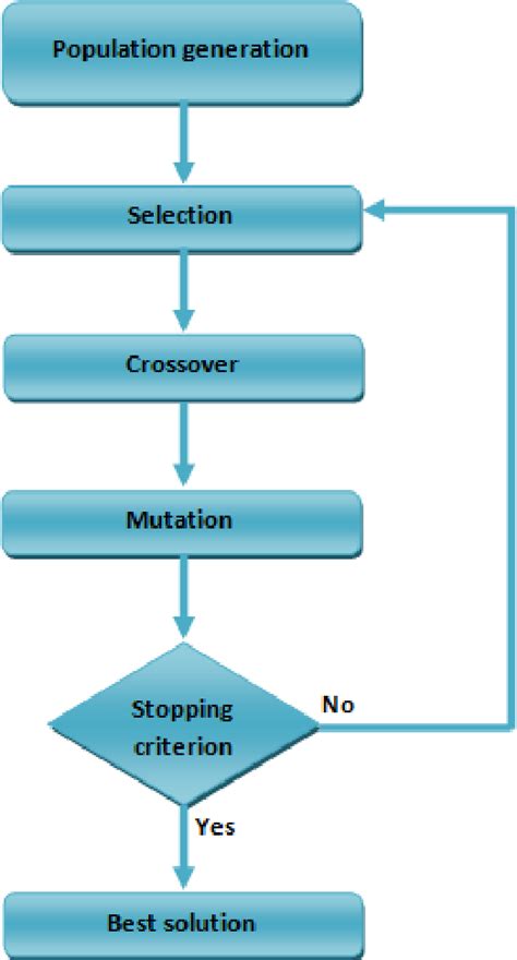 figure 1 from a genetic algorithms based detector for mimo stbc systems semantic scholar