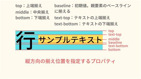 【初心者必見！】vertical alignの意味や使い方を徹底解説 ウェブカツblog
