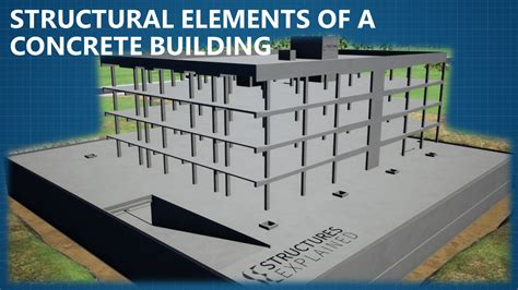Reinforced Concrete Structures Explained