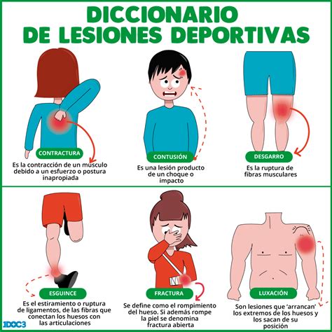 Lesiones y prevención
