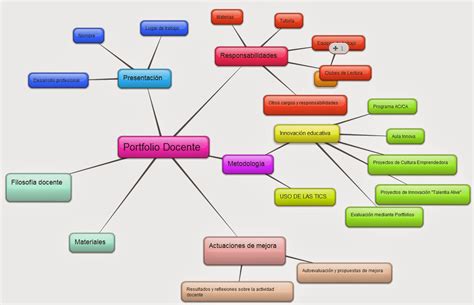 Portafolios Educativos Mapa Conceptual De Mi Portfolio Docente