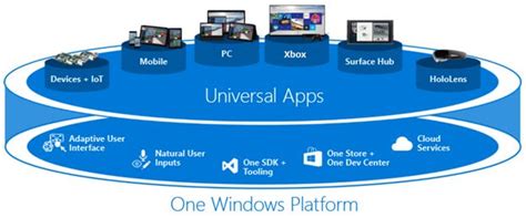 Getting Started With UWP App Using C And XAML