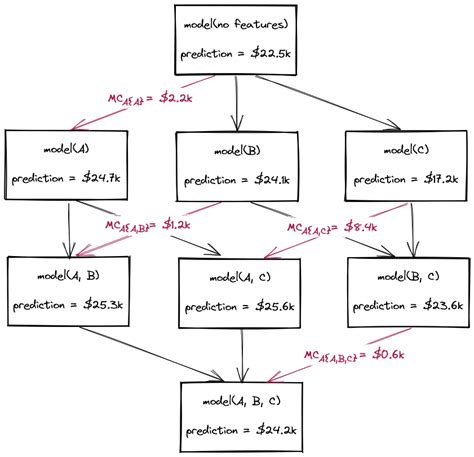 Explaining Machine Learning Models A Non Technical Guide To
