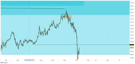 Cme Mini Es Chart Image Tradingview