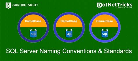 Learn SQL Server Naming Conventions And Standards That You Should Use