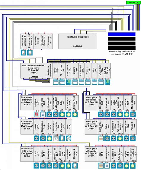 JalinanPolitik 6 Schema Tableau Triphase Cablage Tableau