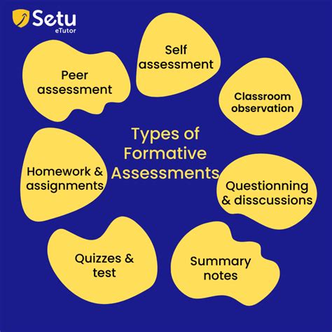Effective Formative Assessment Meaning Types Examples