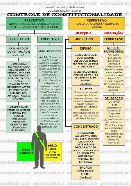 Mapa Mental Competencia Stf E Stj Ologia