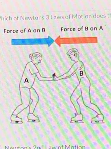 Science 8 Newtons Laws Unit Flashcards Quizlet