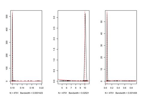 bayesian inference for the logistic growth model debinfer
