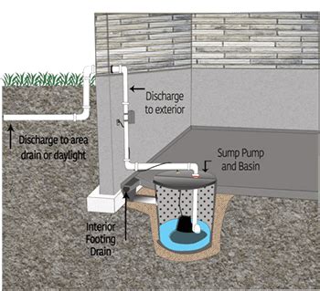 Drainage Floor Cost Calculator Viewfloor Co