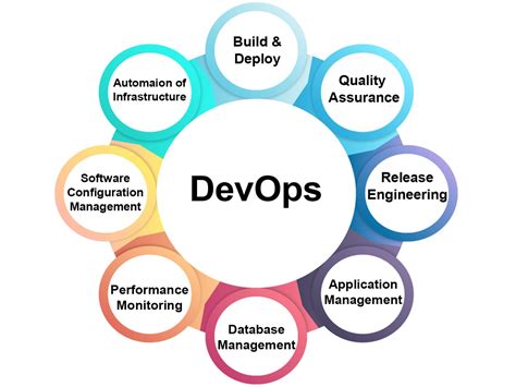 devops tools for database deployment automation all you need to know [ overview ]