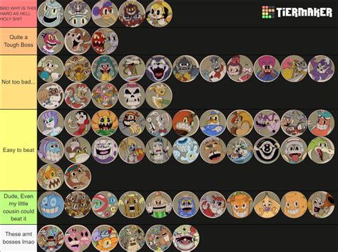 Cuphead Boss Difficulty List Dlc Included Tier List Community