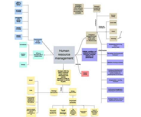 Nguyen Minh Khoi HRM02 Mindmap 1 Human Resource Management