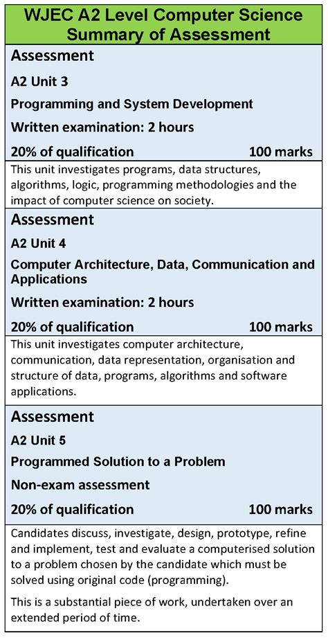 WJEC A Level Computer Science Swansea College L Swansea L Wales