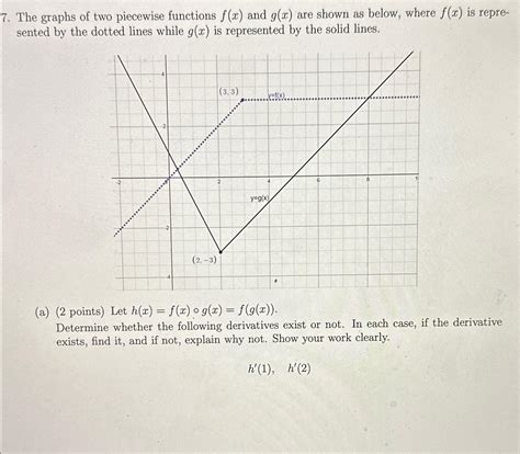 solved the graphs of two piecewise functions f x ﻿and g x