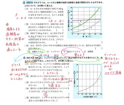 高校受験目前の理科オンライン授業 学びのテラ