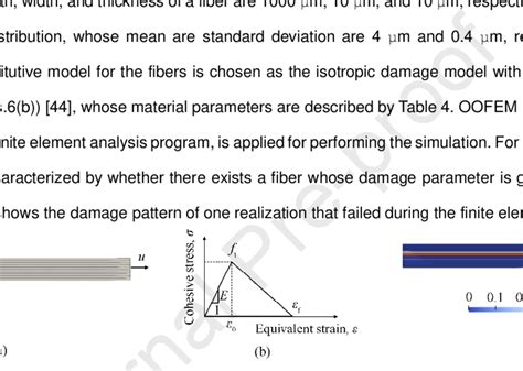 demonstration of the finite element simulations a configurations and download scientific