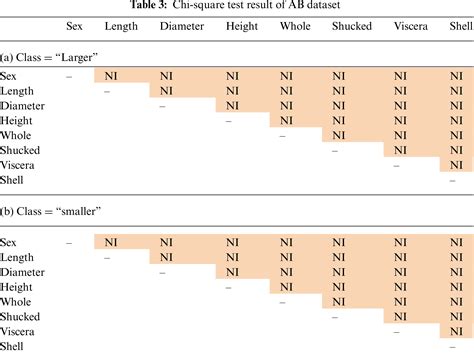 attribute weighted naïve bayes classifier